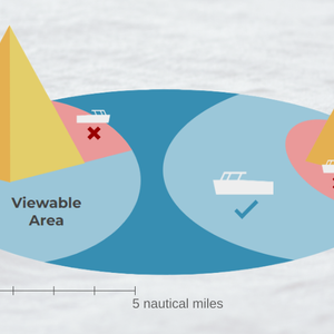 M2 Blog: Predicting M2 Range